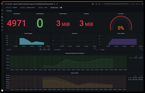 Docker Compose 轻松搭建 Grafanainfluxdb 实用 Jmeter 监控面板 · 测试之家
