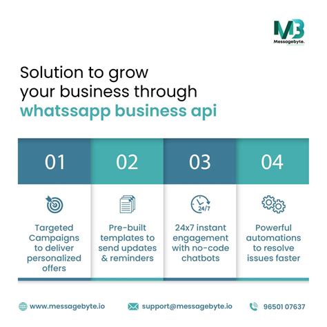 Samriti Mehta On Linkedin Messagebyte Whatsappbusinessapi Customerengagement Apis