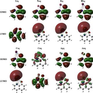 The Electron Density Distribution Of Highest Occupied And Lowest Download Scientific Diagram