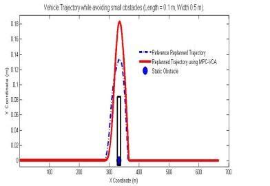 Comparison Of Different Sized Obstacle Avoidance Using MPC VCA Left To Download Scientific