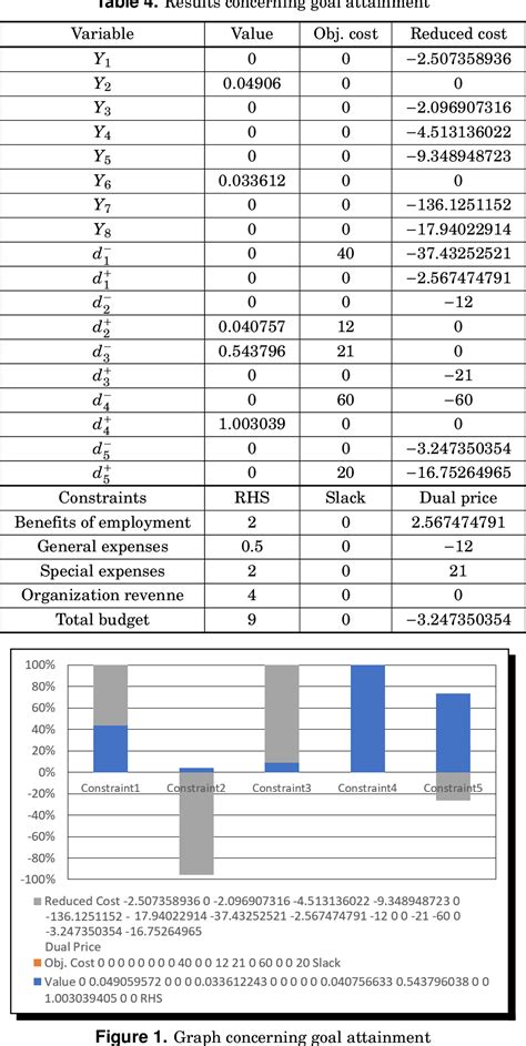 Figure 1 From A Goal Programming Model For Budgetary Allocation Of An