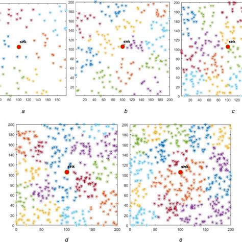 Packet Delivery Ratio Analysis Download Scientific Diagram