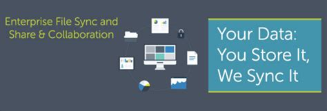 Aerofs Releases Three New Sdks To Speed And Secure Data Management Solutions Review Technology