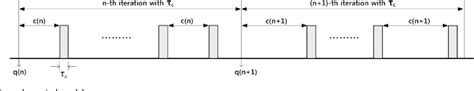 Figure From Adaptive Duty Cycle Control With Queue Management In Wireless Sensor Networks