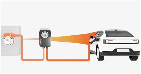Connectder Meter Socket Adapter Simplifies Solar Battery And Ev Integration Electric Guide