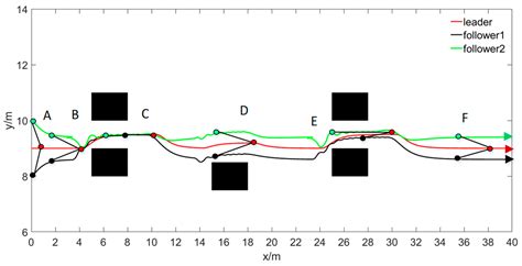 a hybrid motion planning algorithm for multi mobile robot formation