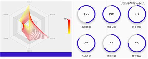 浅析企业画像的搭建及在企业活动中的价值 数据