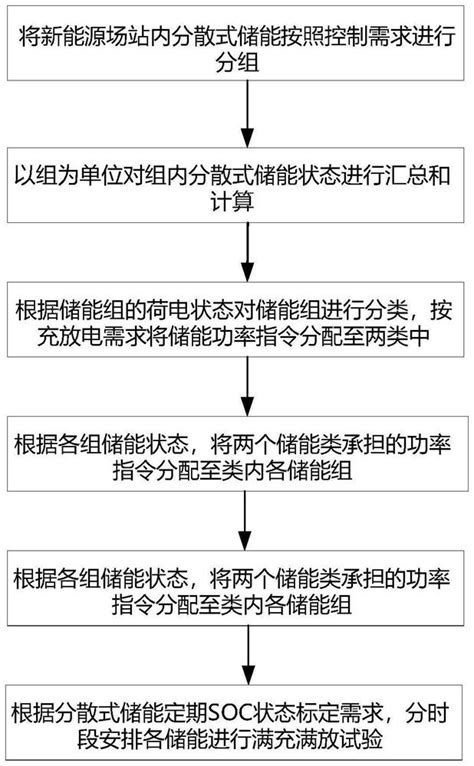 Distributed Energy Storage Cooperative Control Method And System For