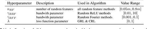 Table 1 From Efficient Learning Of Nonlinear Prediction Models With Time Series Privileged