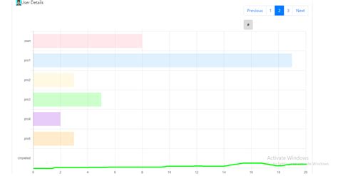 Angular 2 Ng 2 Charts How To Change X Axis Values Dynamically Stack