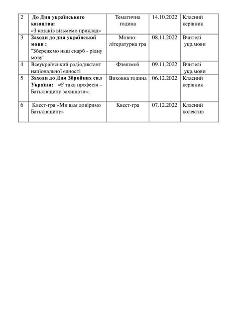 План виховної роботи 7 класу план національно патріотичного виховання на І семестр на 2022 2023
