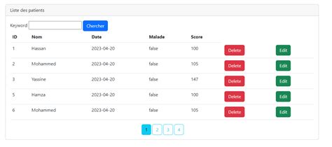 Github Khaoulaelhattabi Patients Mvc Spring Boot Applicartion That Manage Hospital Patients