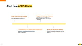 Cloud Native API Management Microservices To APIs In Kubernetes PPT