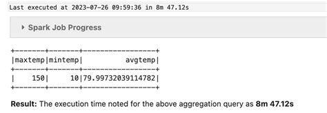Apache Iceberg Optimization Solving The Small Files Problem In Amazon Emr Aws Big Data Blog