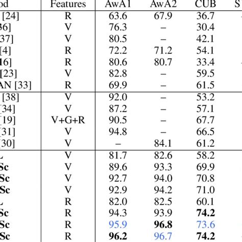 An Example Of Spatial Keyword Query Download Scientific Diagram