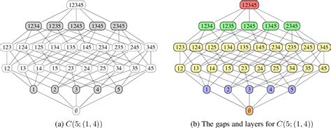 Figure 1 From The Polytopes Of Cardinality Homogeneous Set Systems Semantic Scholar