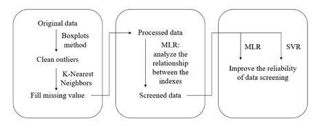 Coefficient Method Diagram