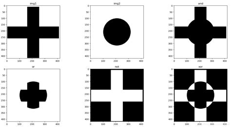 Opencv Python——第7章：图像的基本运算cv2求图像交集 Csdn博客