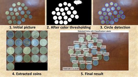 Robert Alexandru Dobre On Linkedin Matlab Imageprocessing Convolutionalneuralnetworks