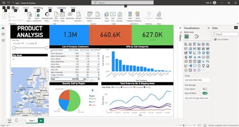 Vishal Tripathi On Linkedin Powerbi Businessintelligence Dataanalytics Datavisualization…