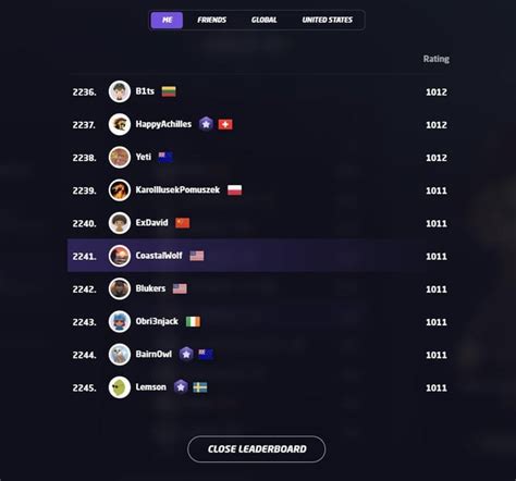 Finally Reached 1000 Elo R Geoguessr