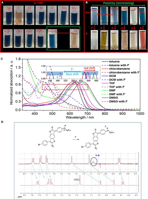 Fluoride Anion Detection At Paul Morrison Blog