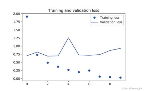 文本向量化与文本处理含详细代码知识库切分向量化 Csdn博客