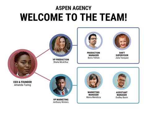 Business Organization Chart