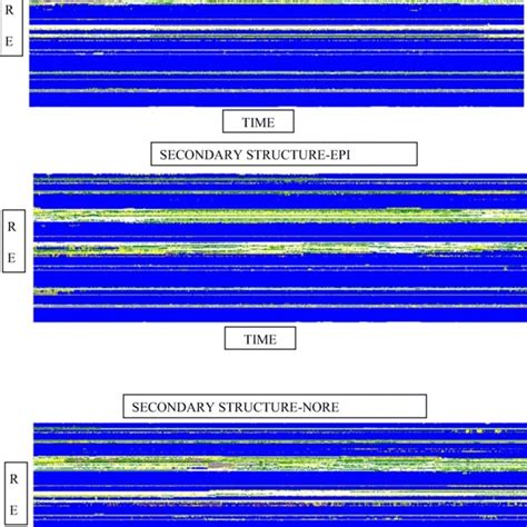 Secondary Structure Analysis For β 2ar Protein Structure As Monomer Download Scientific