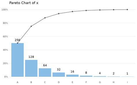Paretochart — Paretochart • Qicharts2
