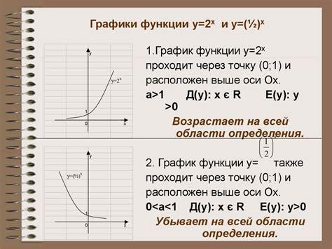 Показательная функция её свойства и график 10 класс презентация онлайн