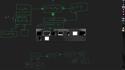Entity Component System Ecs 3 Youtube