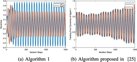 figure 5 from a model based reinforcement learning algorithm for multi