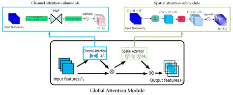 Detecting Road Intersections From Crowdsourced Trajectory Data Based On Improved Yolov5 Model