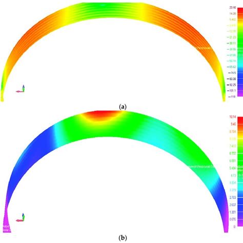 Stress Strain State Of A Transport Construction With Cms With Download Scientific Diagram
