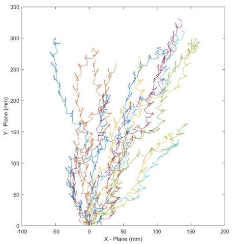 Robots 16 Straight Path Trajectories Over 300mm Download Scientific