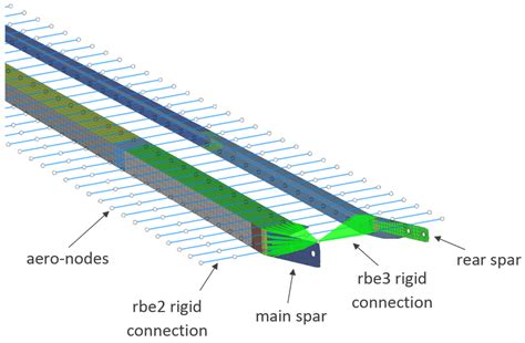 Interface Between Aerodynamic And Structural Model Download
