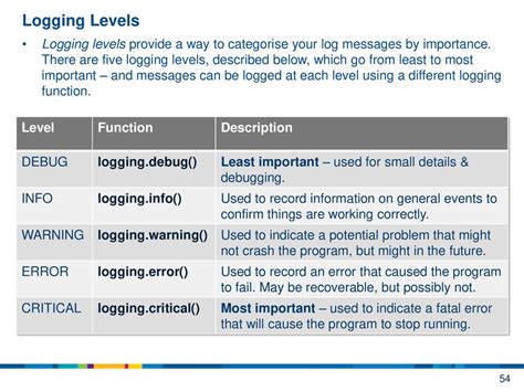 ITECH1400 – Foundations of Programming - ppt download