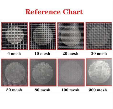Cm All Copper Sieve Mesh Micron Mesh Standard Laboratory Test Sieve Shopee Philippines