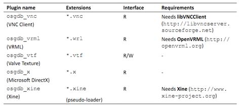 chapter 10 saving and loading files — openscenegraph 3 0 beginner s
