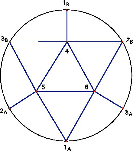 figure 1 from intrinsically triple linked graphs in rp 3 ∗ semantic
