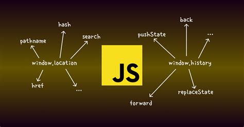Let S Explore Javascript S Location And History API