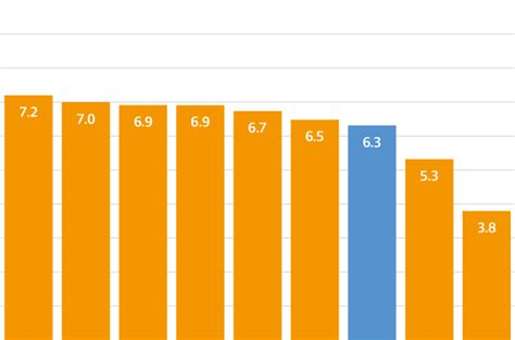 Adaptability Of The Workforce 2009 Download Scientific Diagram