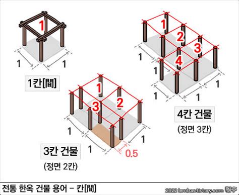 더쿠 한옥에서 은근 오해하는 개념