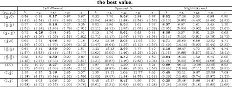 Table 7 From Sequential Shortest Path Interdiction With Incomplete