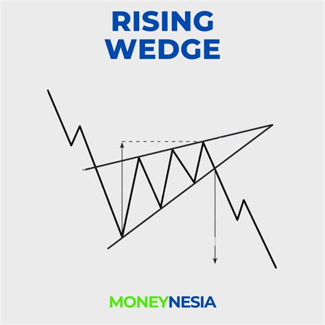 Top 19 Chart Patterns Lengkap Continuation And Reversal Moneynesia