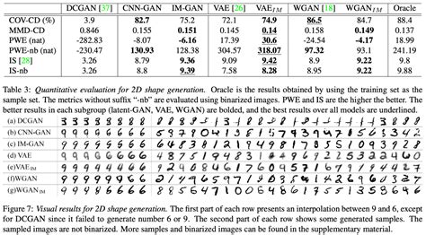 Learning Implicit Fields For Generative Shape Modeling
