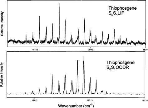 The S 1 ← S 0 Origin Band Of The Rotationally Resolved Fluorescence
