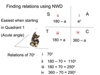 Related Angles PPT