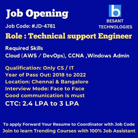 Video Besant Technologies On Linkedin Technicalsupportengineer